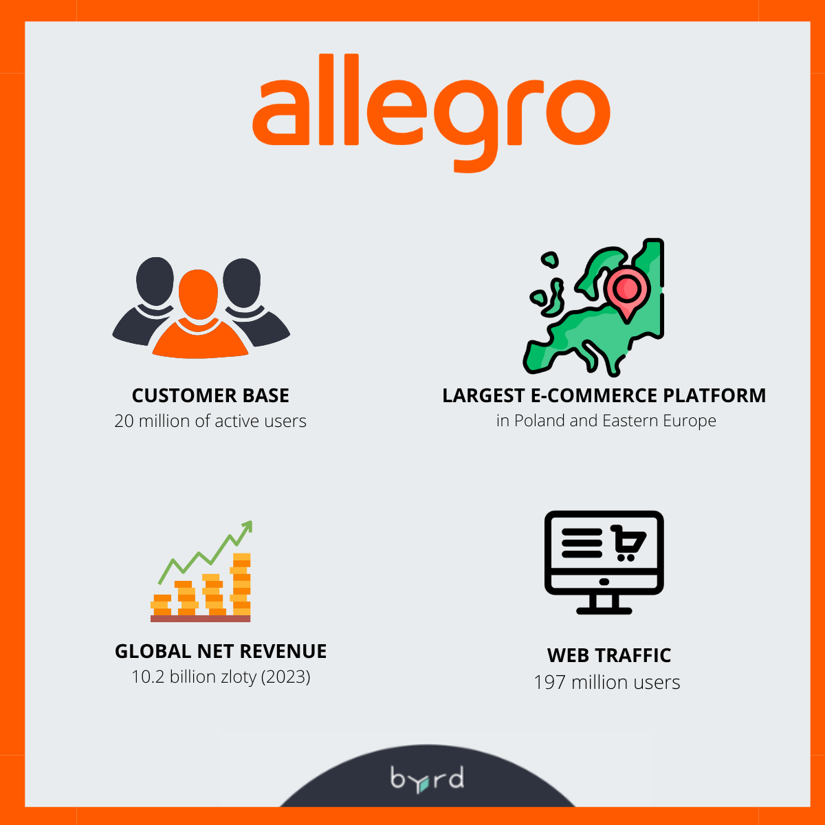 Top European Marketplaces for Selling Your Cosmetic Products | byrd