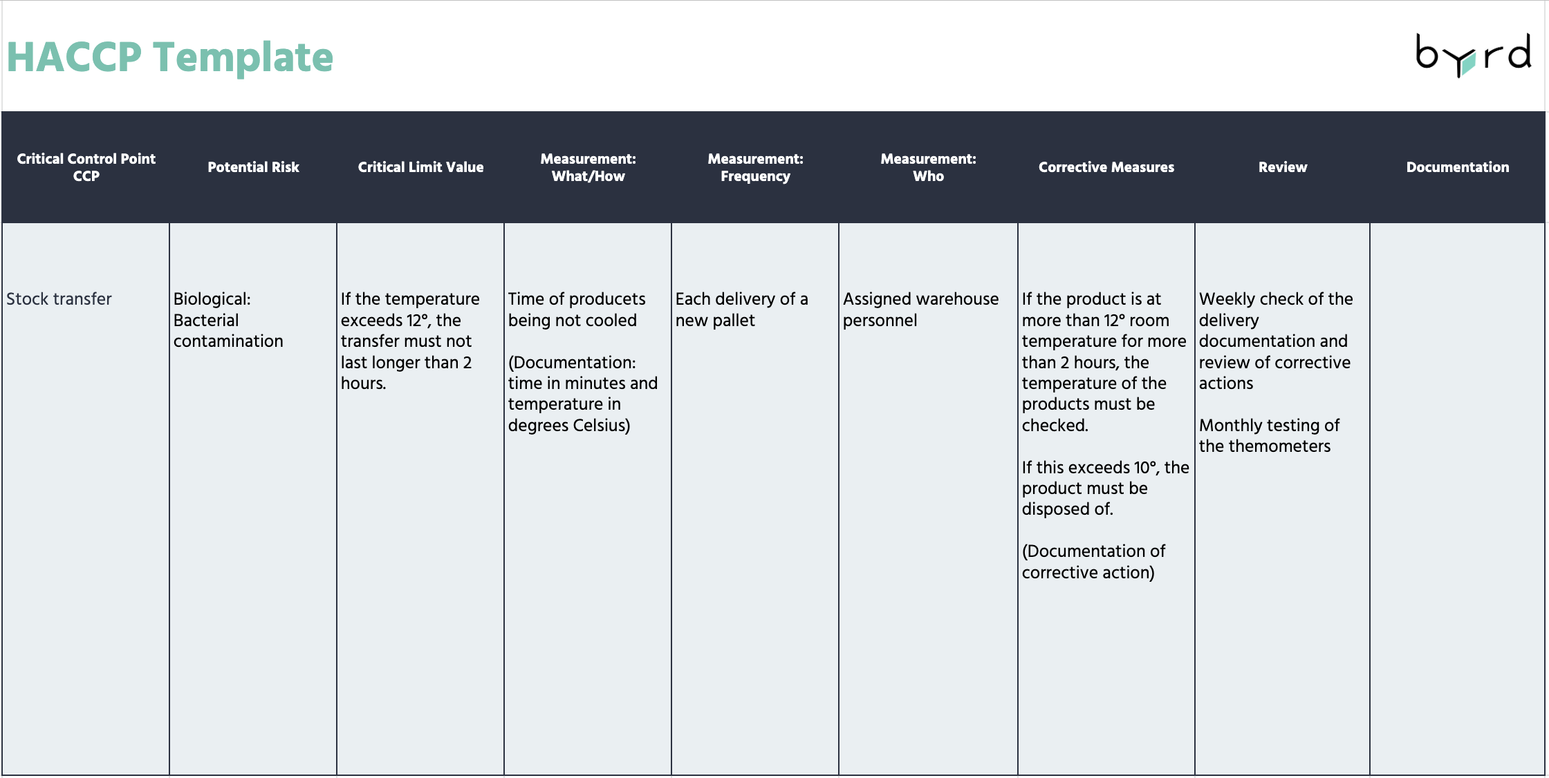 HACCP Guide - Definition, Templates, and the 7 Principles of Safe Food ...