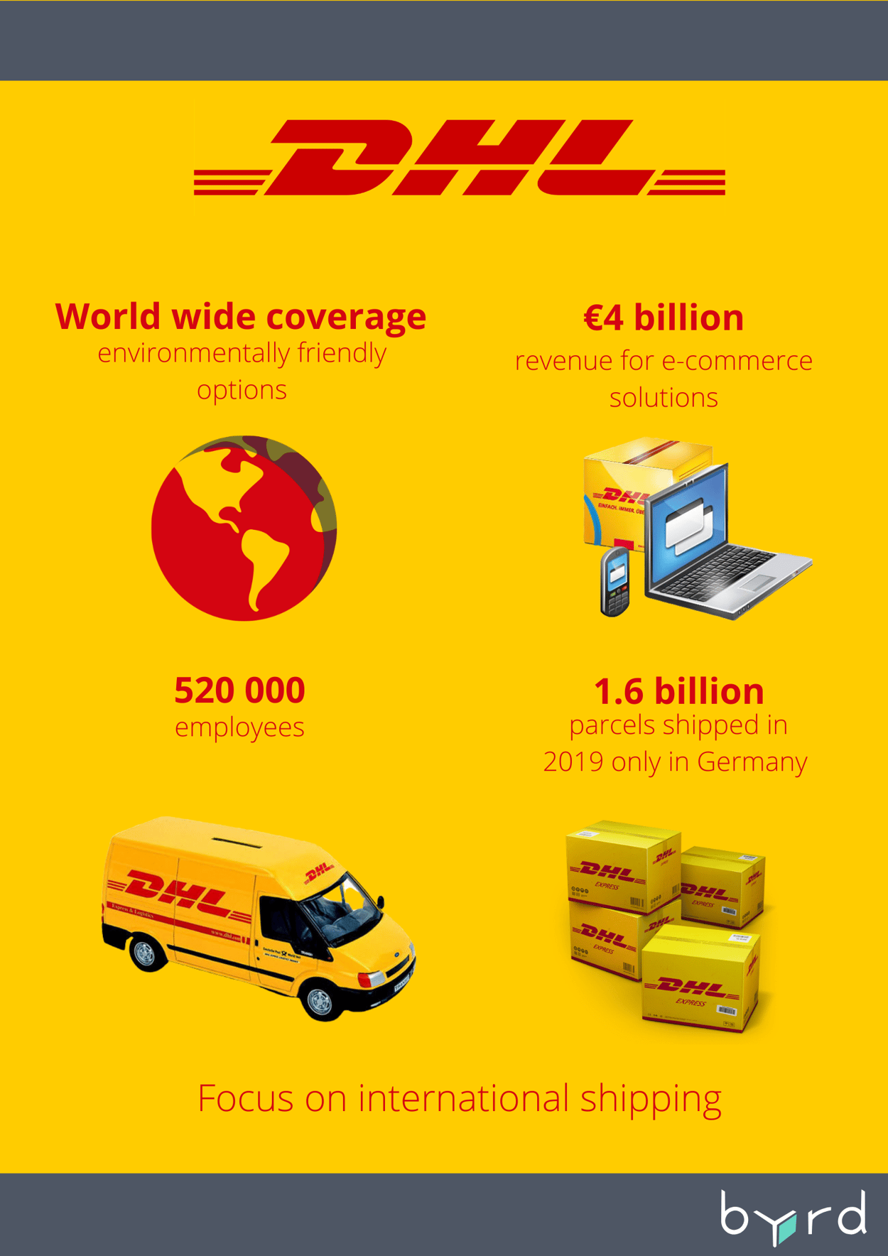 Best parcel delivery companies in the Netherlands: Top 5 for ecommerce ...