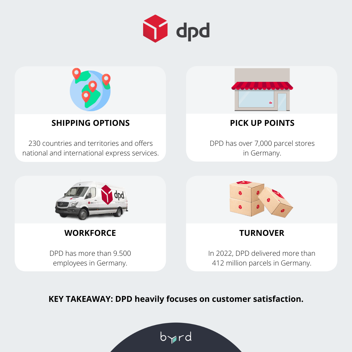Top 5 Delivery Companies in Germany for E-Commerce | byrd