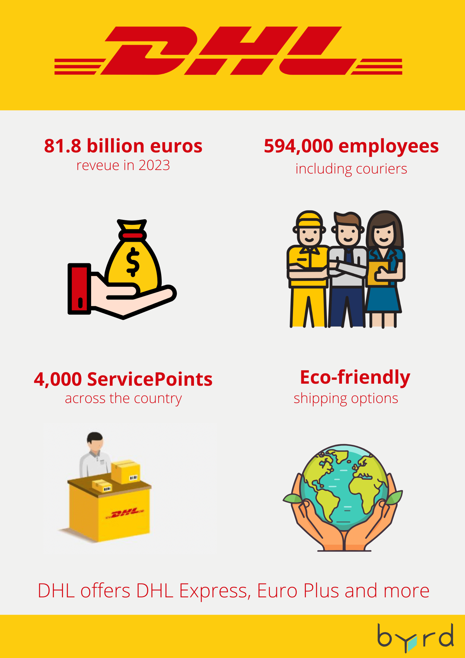 Best parcel delivery companies in the Netherlands: Top 5 for ecommerce ...