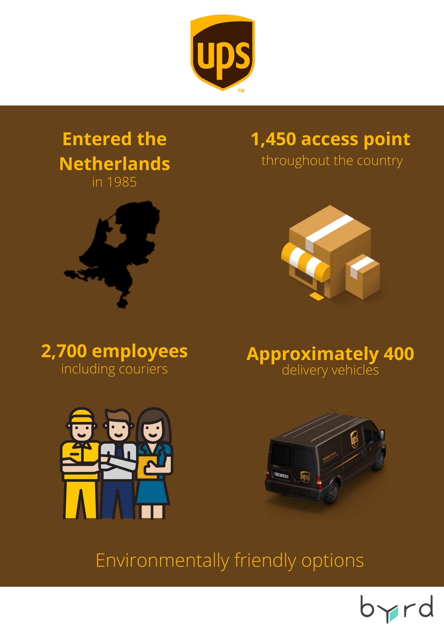 Best parcel delivery companies in the Netherlands: Top 5 for ecommerce ...