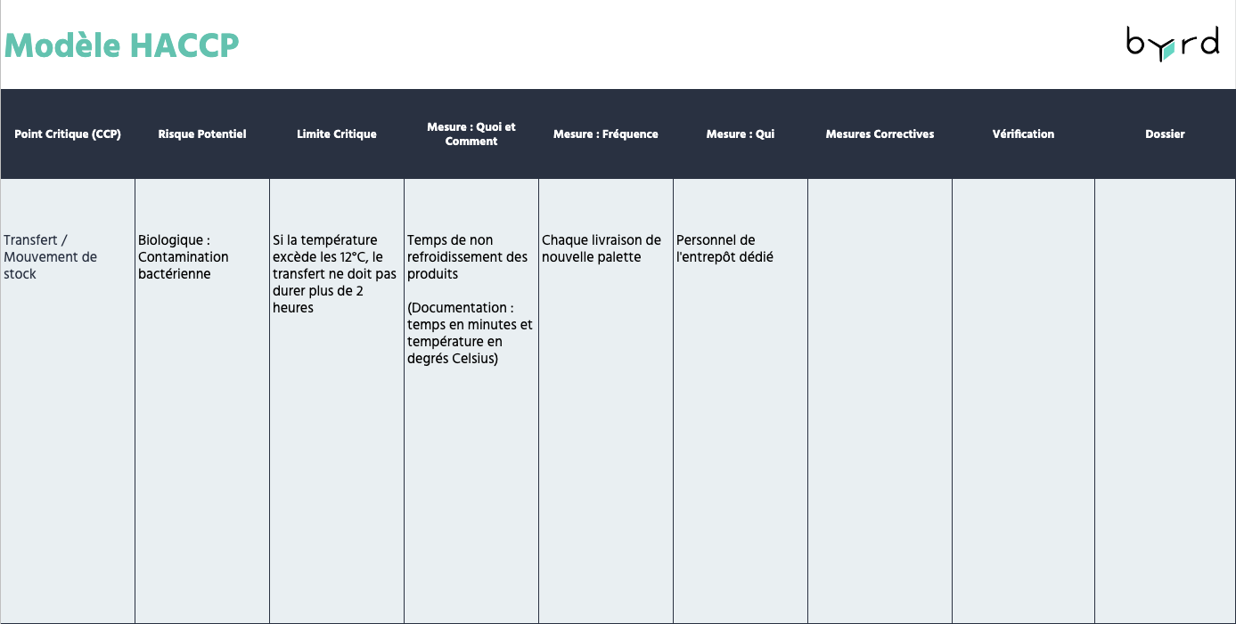 Méthode HACCP : Définition, modèles et principes de sécurité ...