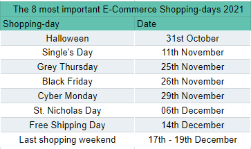 The 8 most important e-commerce shopping days in the Christmas season ...