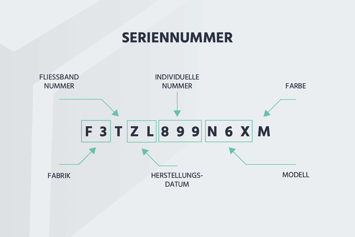 Lot Tracking erklärt: Lagermanagement im E-Commerce | byrd