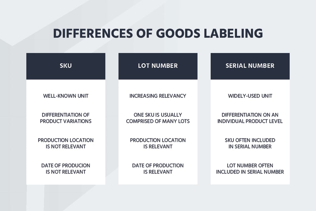 Lot Tracking Explained: Inventory Management for E-Commerce | byrd
