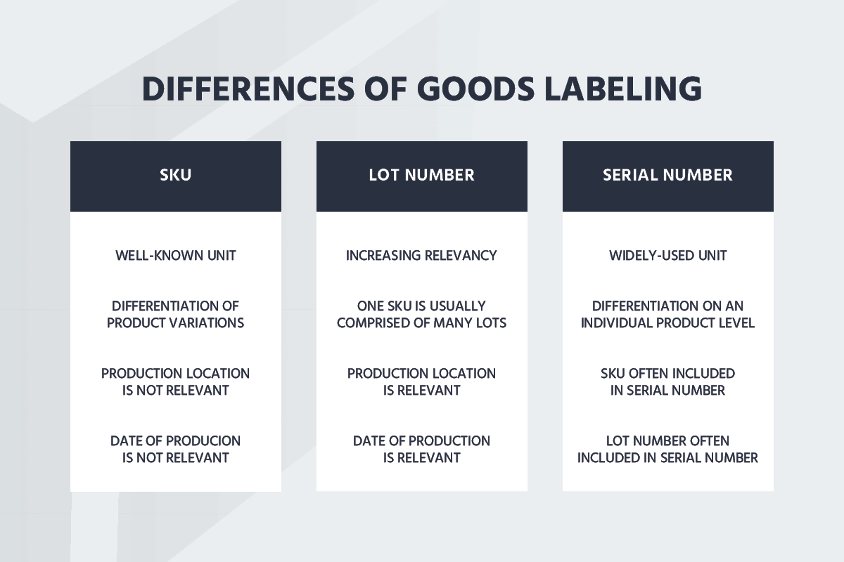 Lot Tracking Explained: Inventory Management for E-Commerce | byrd