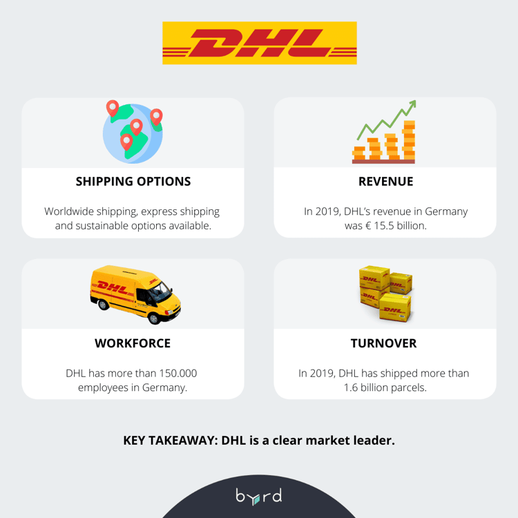 Top 5 Delivery Companies in Germany for E-Commerce | byrd