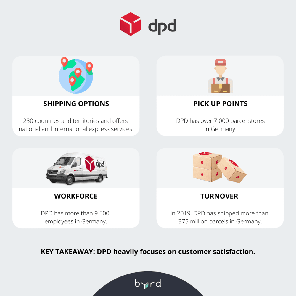 Top 5 Delivery Companies in Germany for E-Commerce | byrd