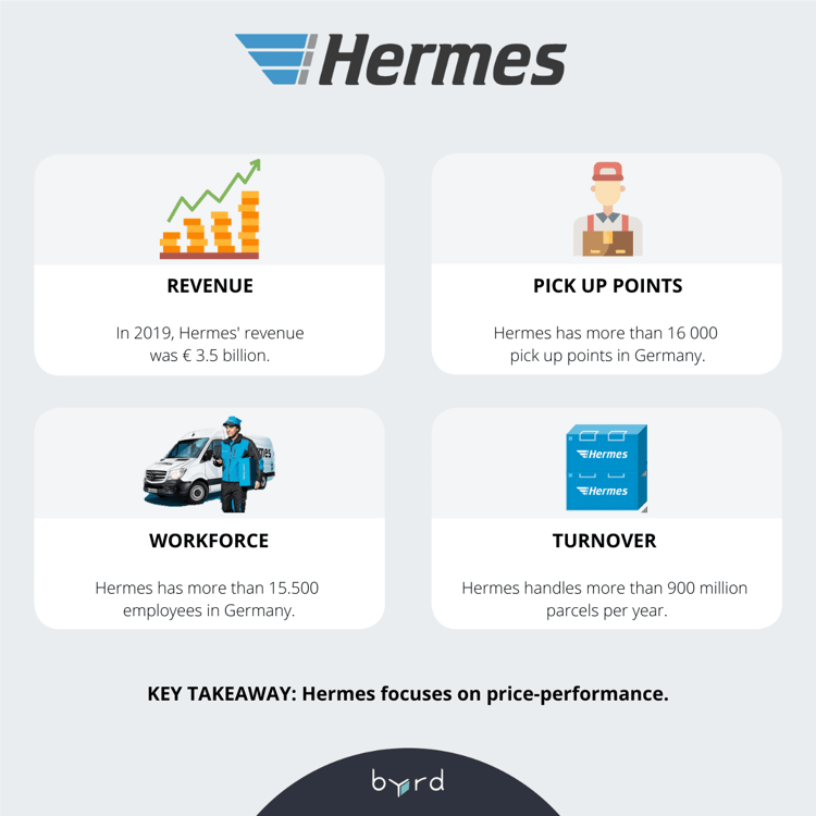 Top 5 Delivery Companies in Germany for E-Commerce | byrd