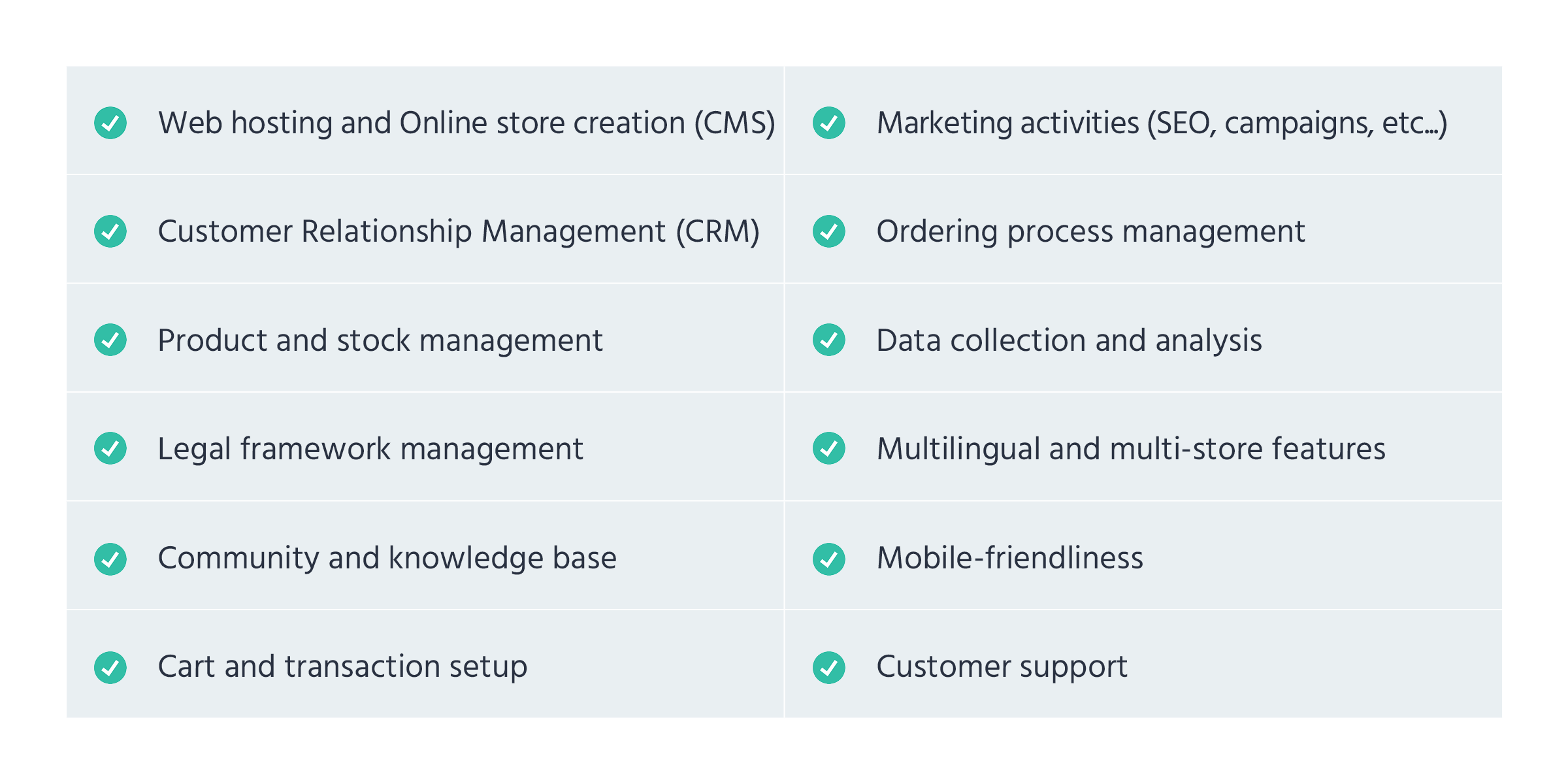 The Ultimate Guide for Choosing the Best E-commerce Platform | byrd