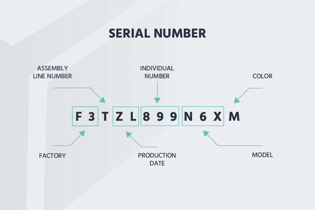 What Serial Number Tracking Is and Why You Should Start Using It