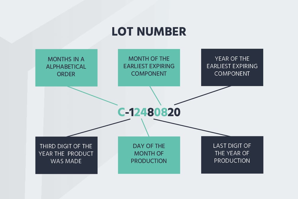 Lot Tracking Explained: Inventory Management for E-Commerce | byrd