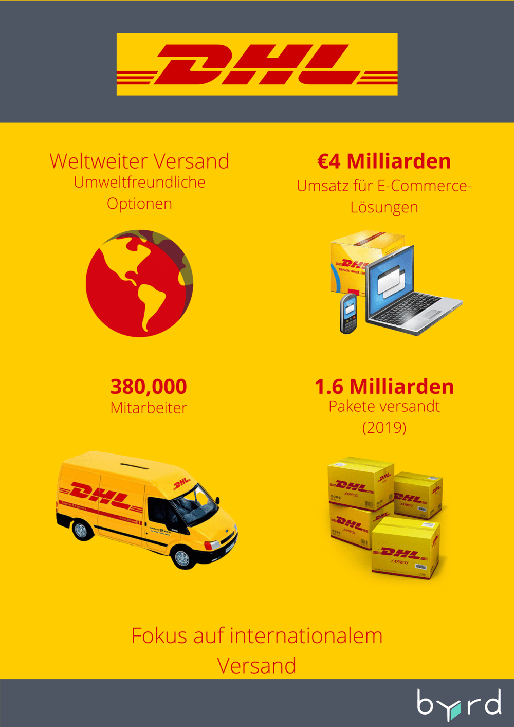 Top 9 der beliebtesten Paketdienste in Frankreich | byrd