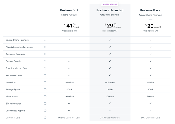 The Ultimate Guide for Choosing the Best E-commerce Platform | byrd