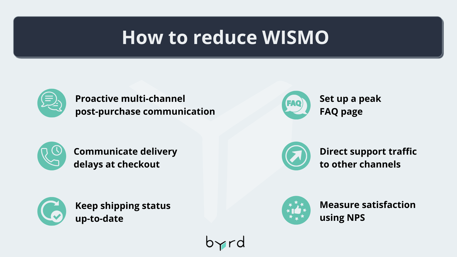 Reduce WISMO and increase retention during peak season | byrd