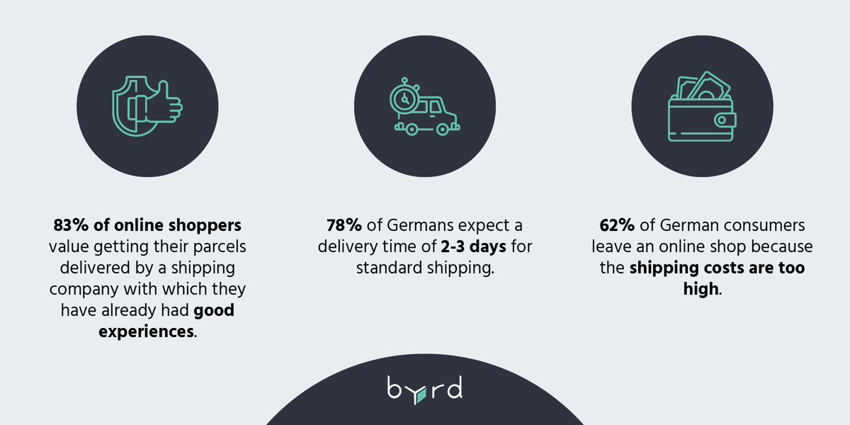Top 6 Delivery Companies in Germany for E-Commerce | byrd