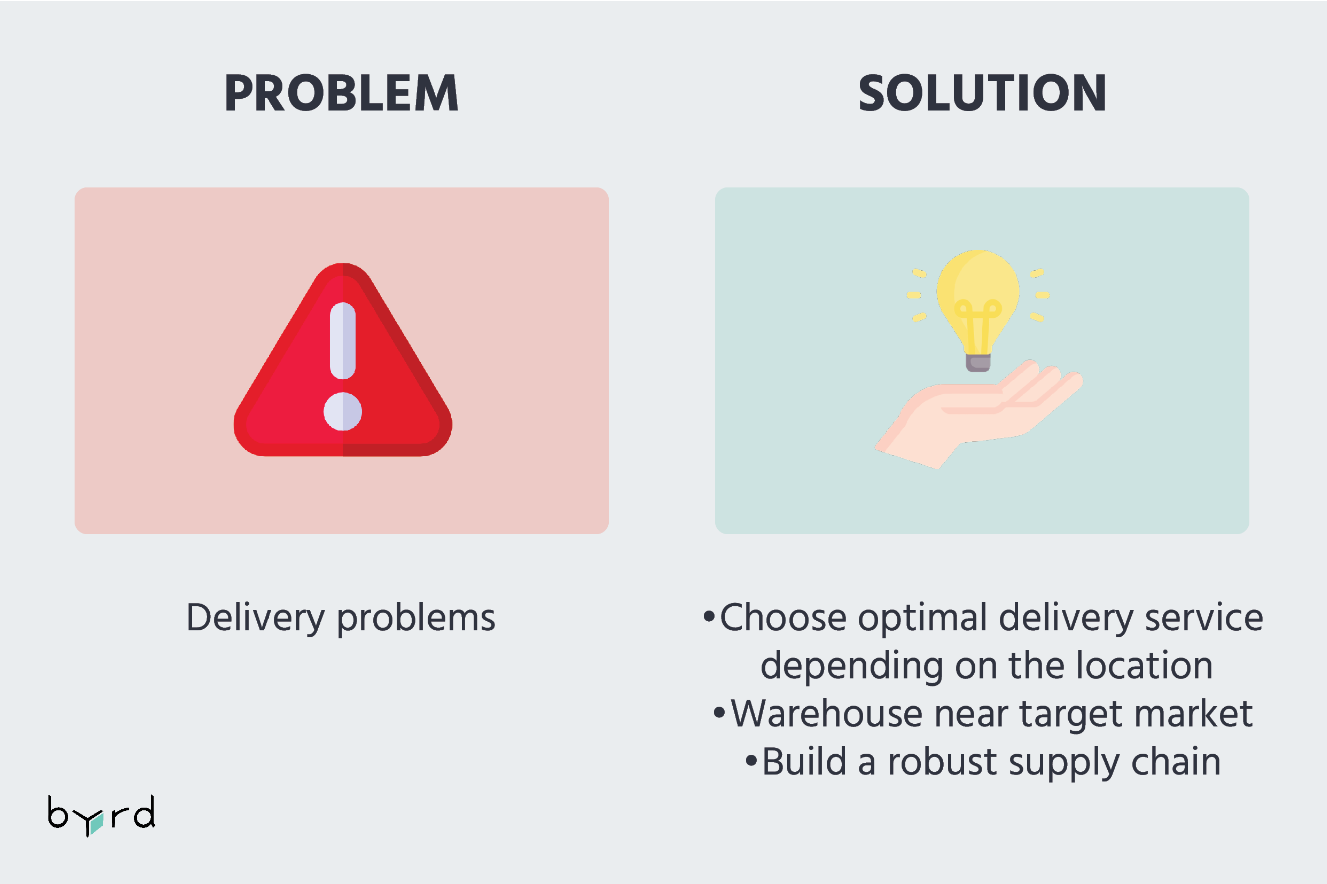Reverse logistics in e-commerce - How to optimize returns strategy | byrd