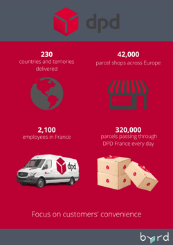 Top 9 most popular parcel delivery companies in France | byrd