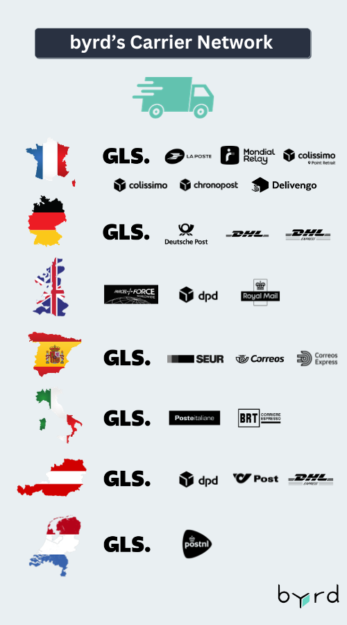 byrd’s year in review 2023 - The Year of Efficiency| byrd