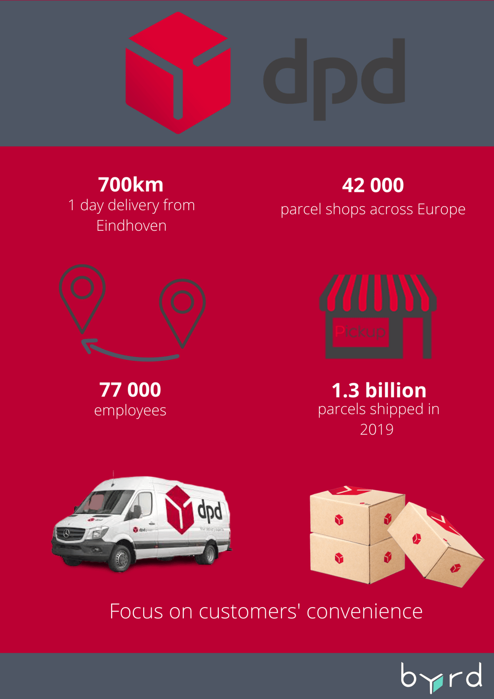 Best parcel delivery companies in the Netherlands: Top 5 for ecommerce ...
