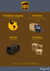 The top 5 parcel delivery companies in Italy 2025 | byrd