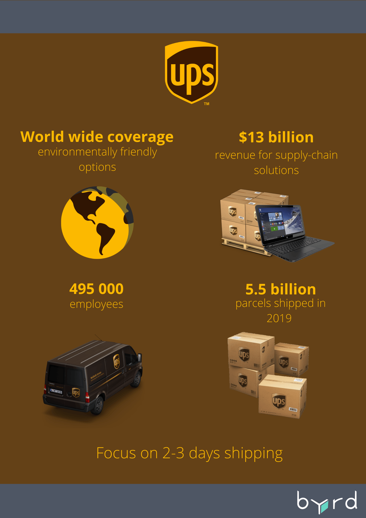 Best parcel delivery companies in the Netherlands: Top 5 for ecommerce ...